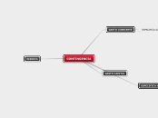 LEY 27209 - Mind Map